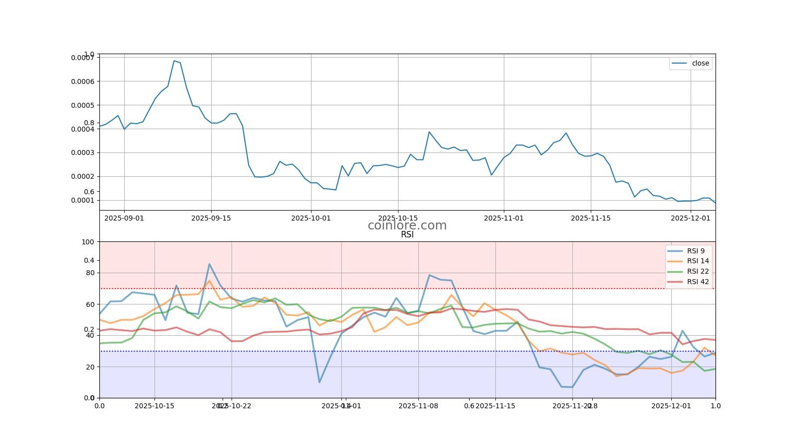 Aquanee RSI indicator