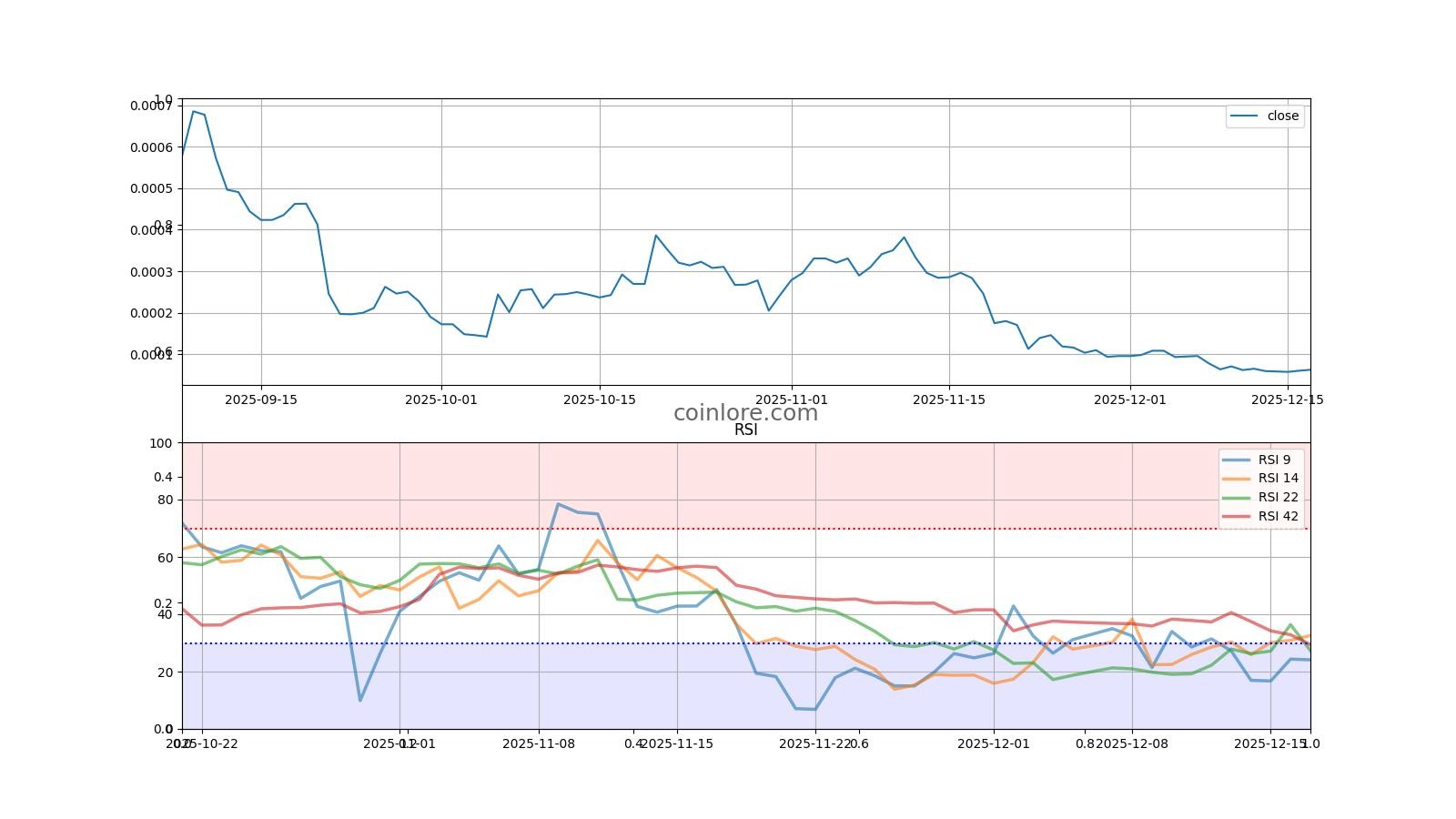 Aquanee RSI indicator