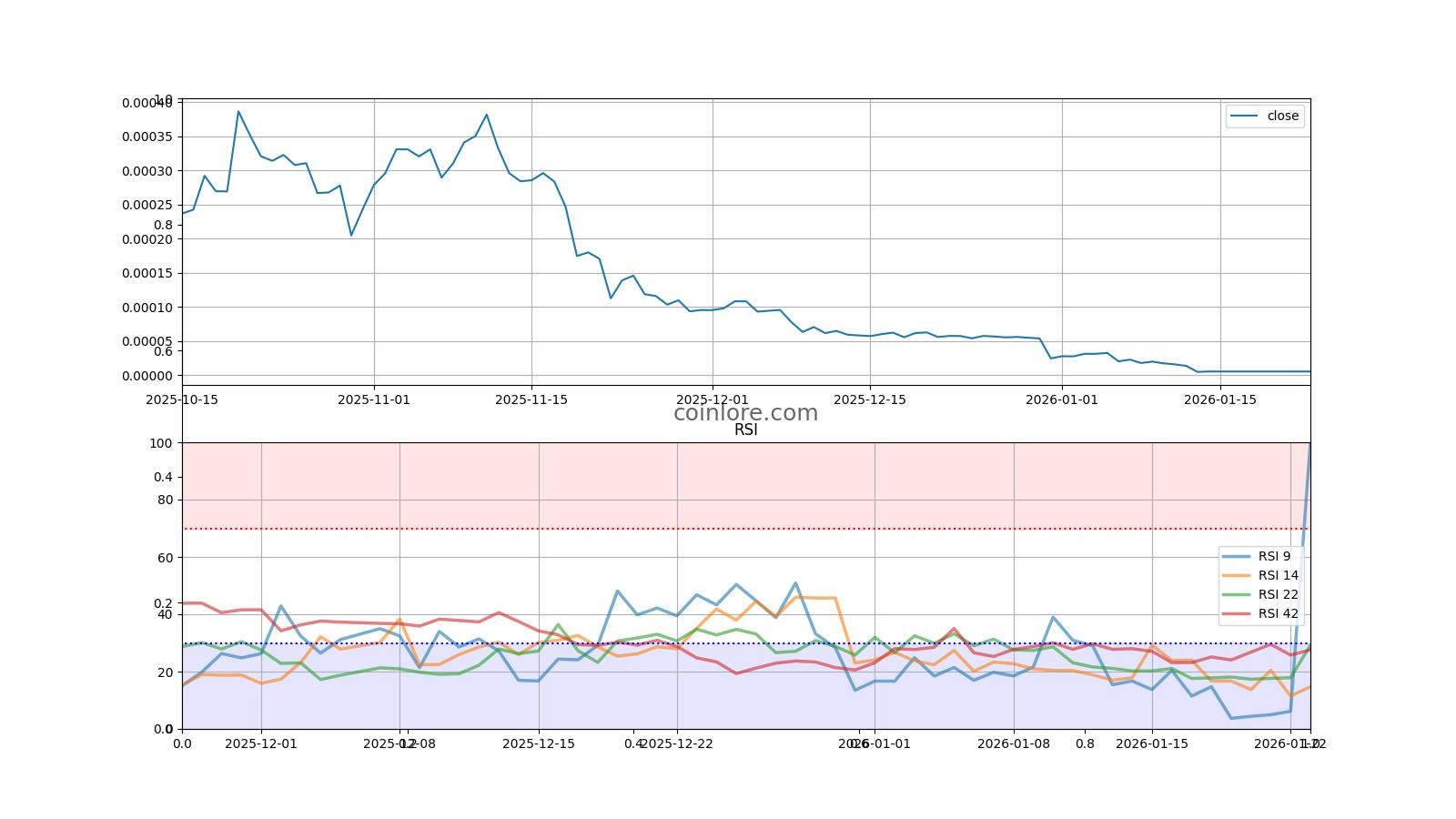 Aquanee RSI indicator
