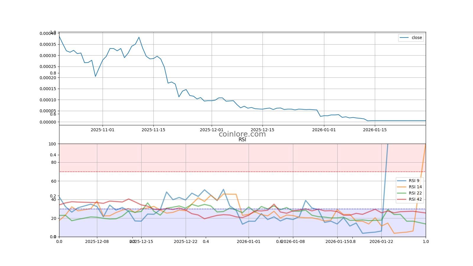 Aquanee RSI indicator