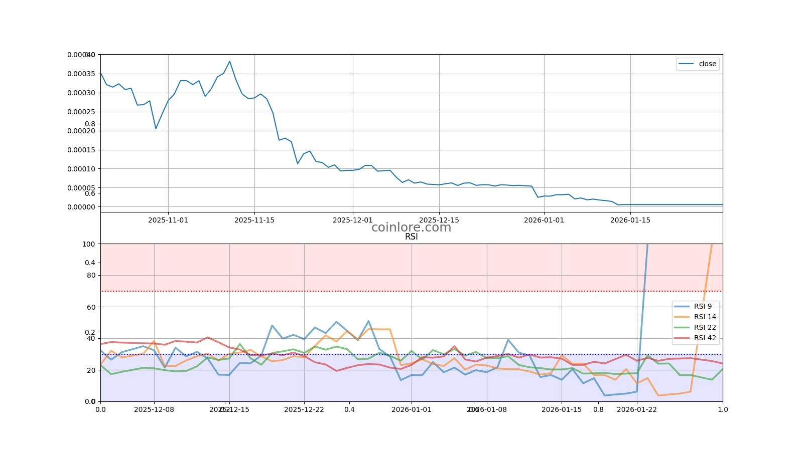 Aquanee RSI indicator
