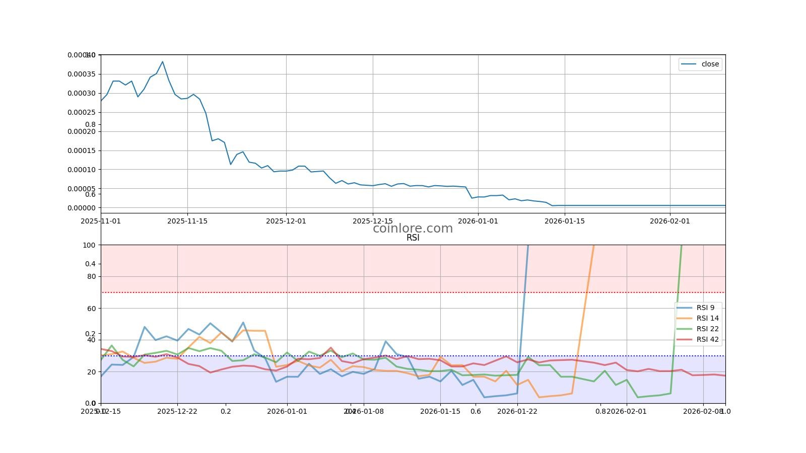 Aquanee RSI indicator