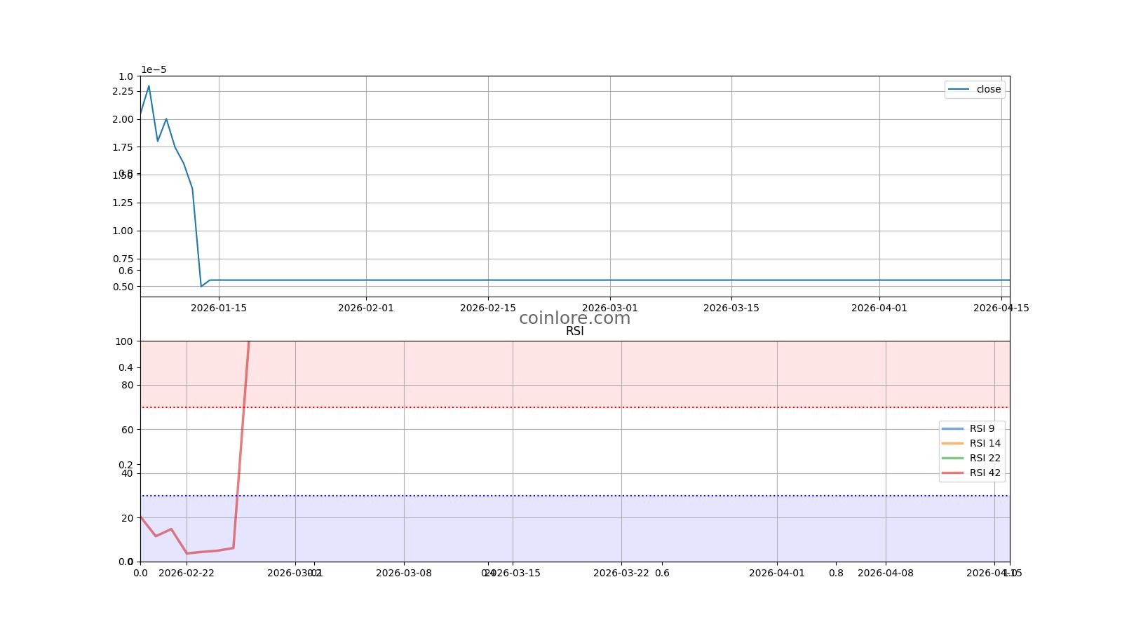 Aquanee RSI indicator