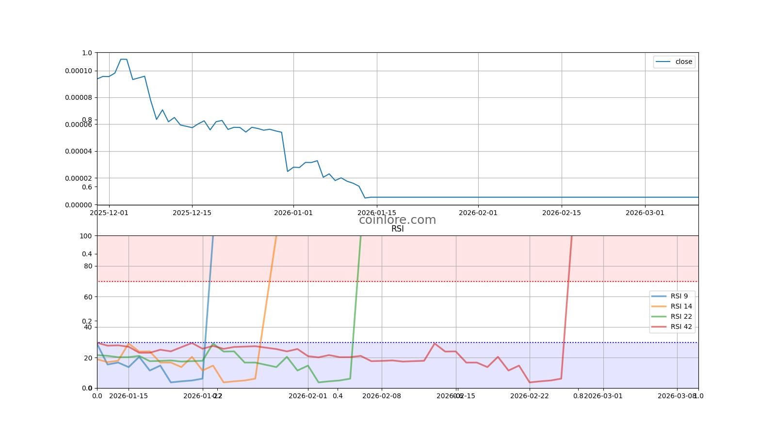 Aquanee RSI indicator