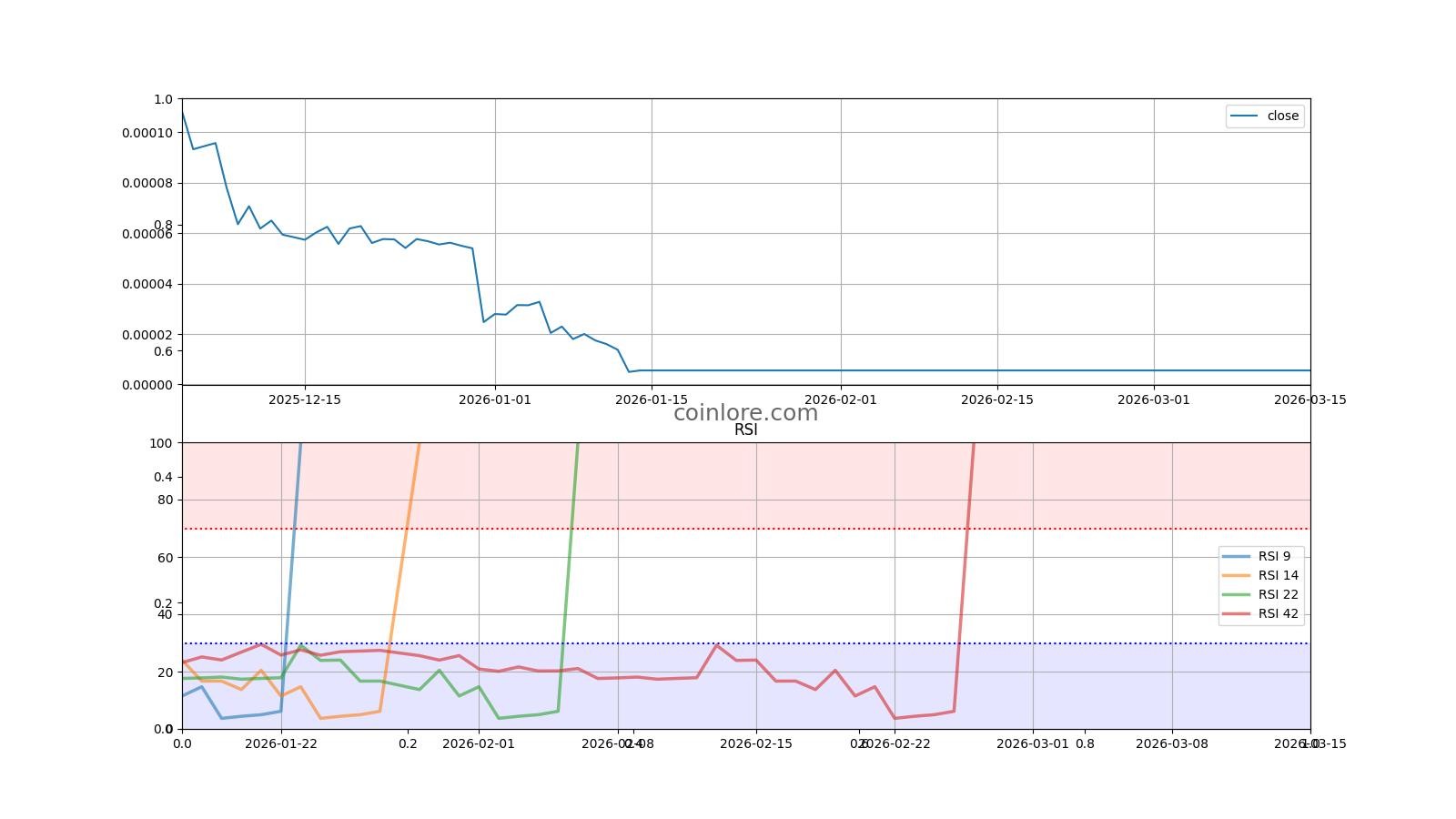 Aquanee RSI indicator