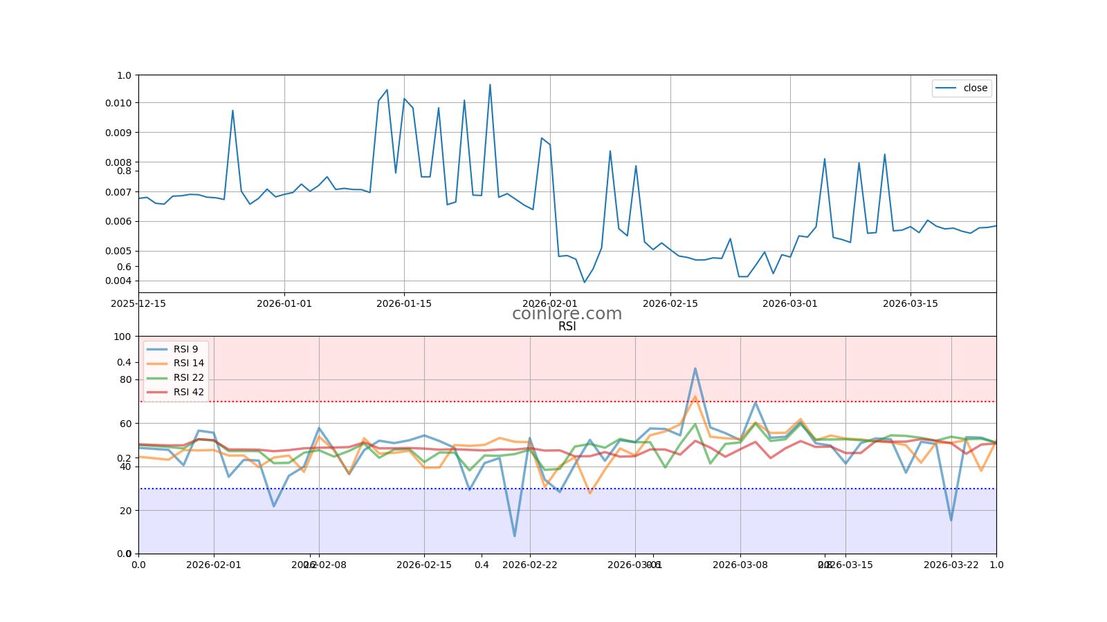 AquariusCoin RSI indicator