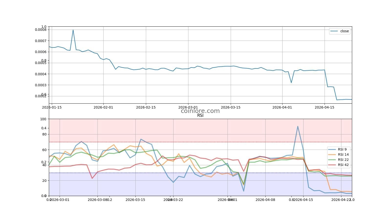 Arabic RSI indicator