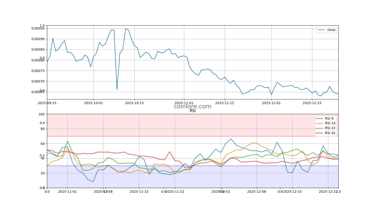 Arabic RSI indicator