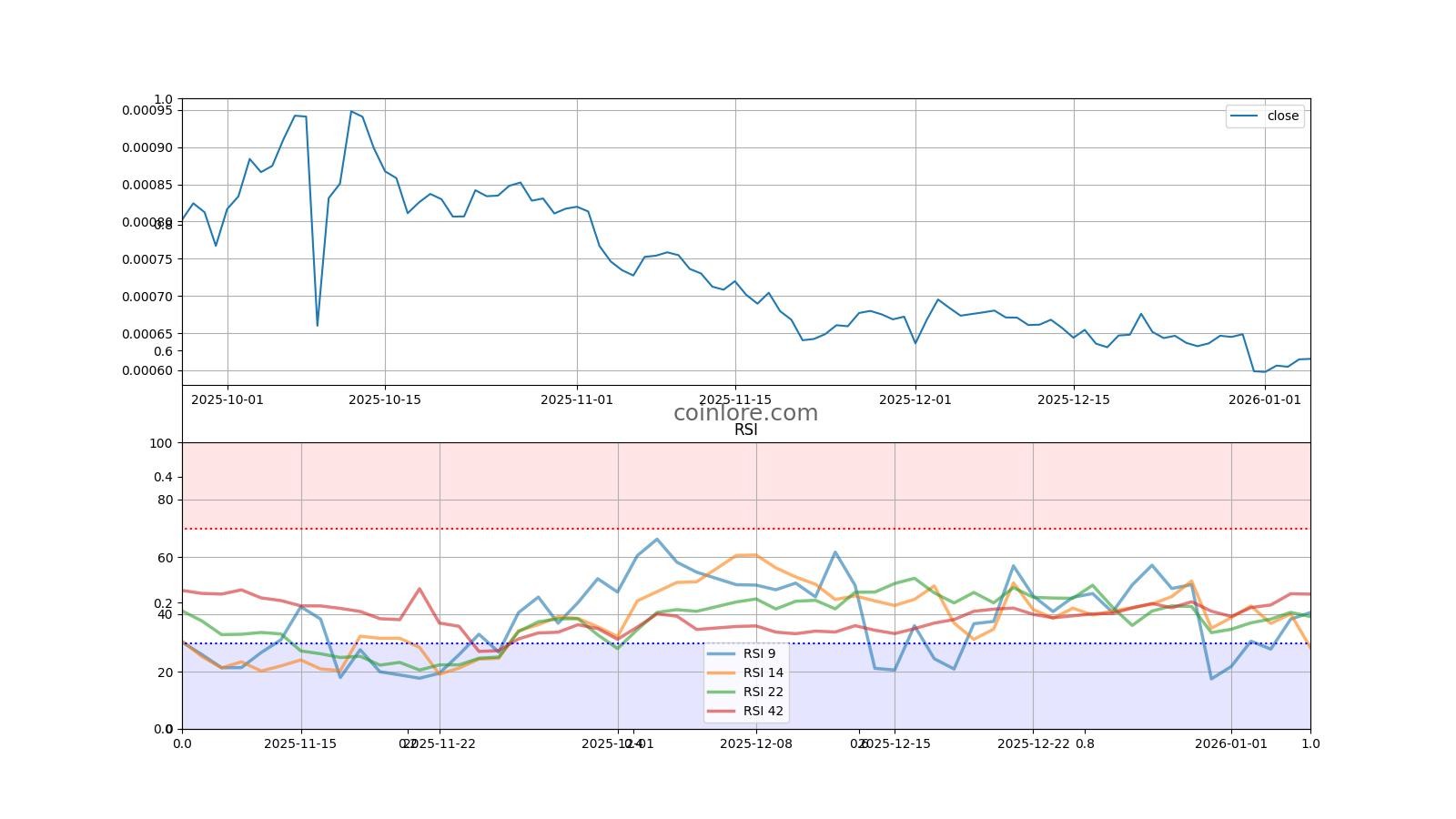 Arabic RSI indicator