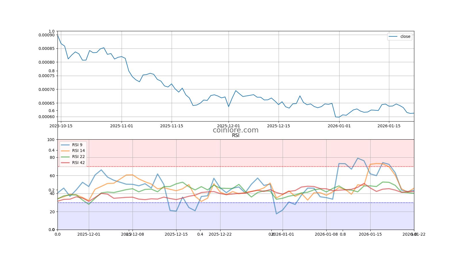 Arabic RSI indicator