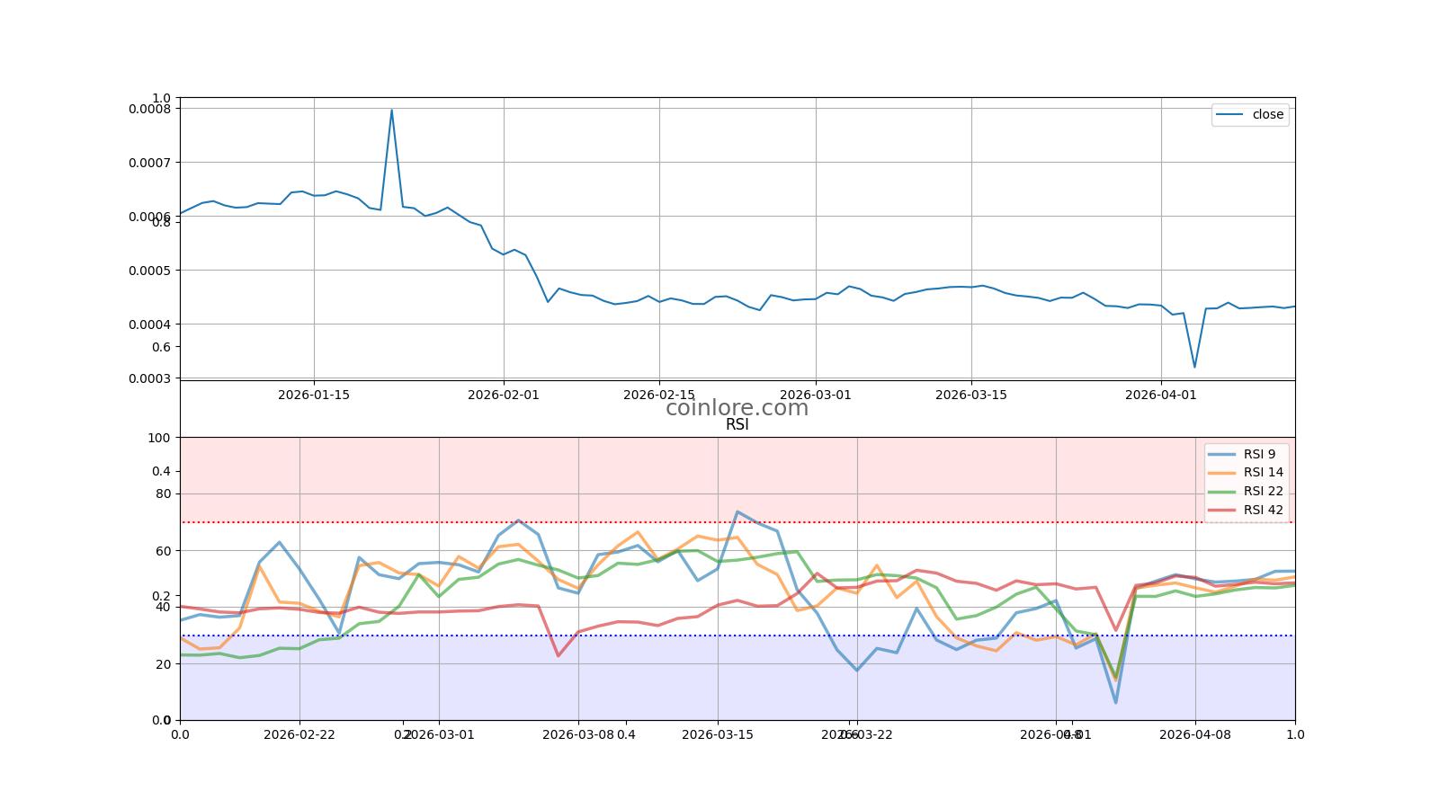 Arabic RSI indicator