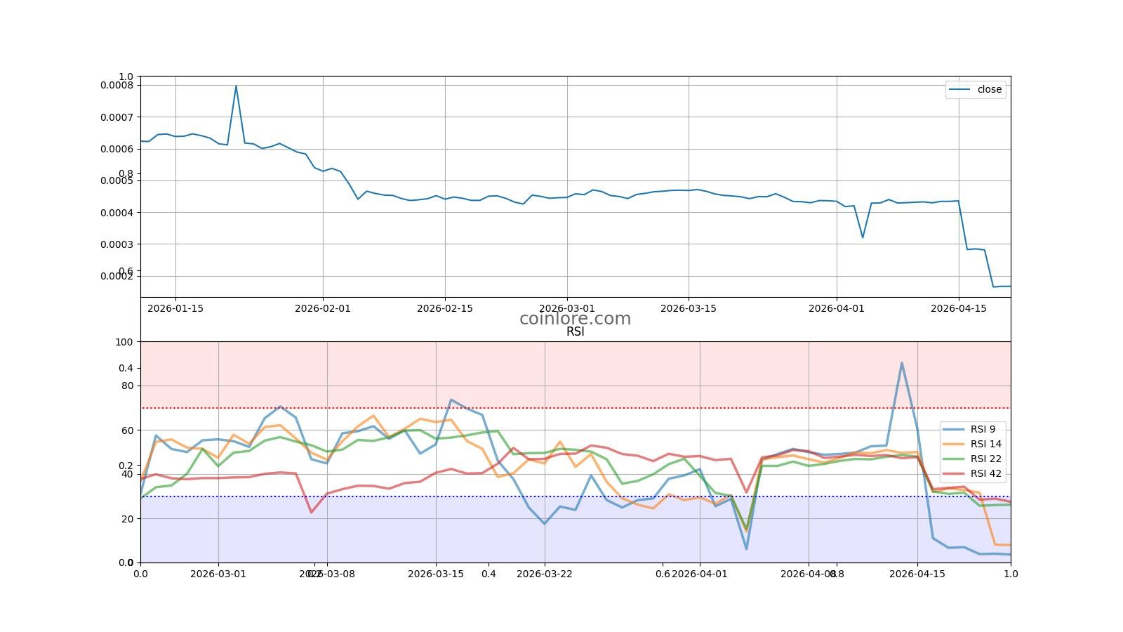 Arabic RSI indicator