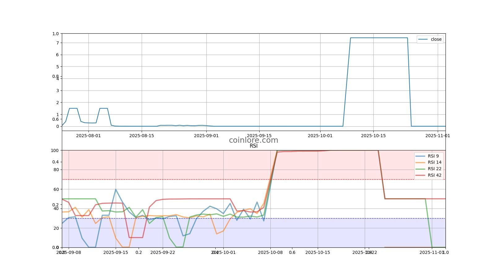 アラゴン RSI indicator