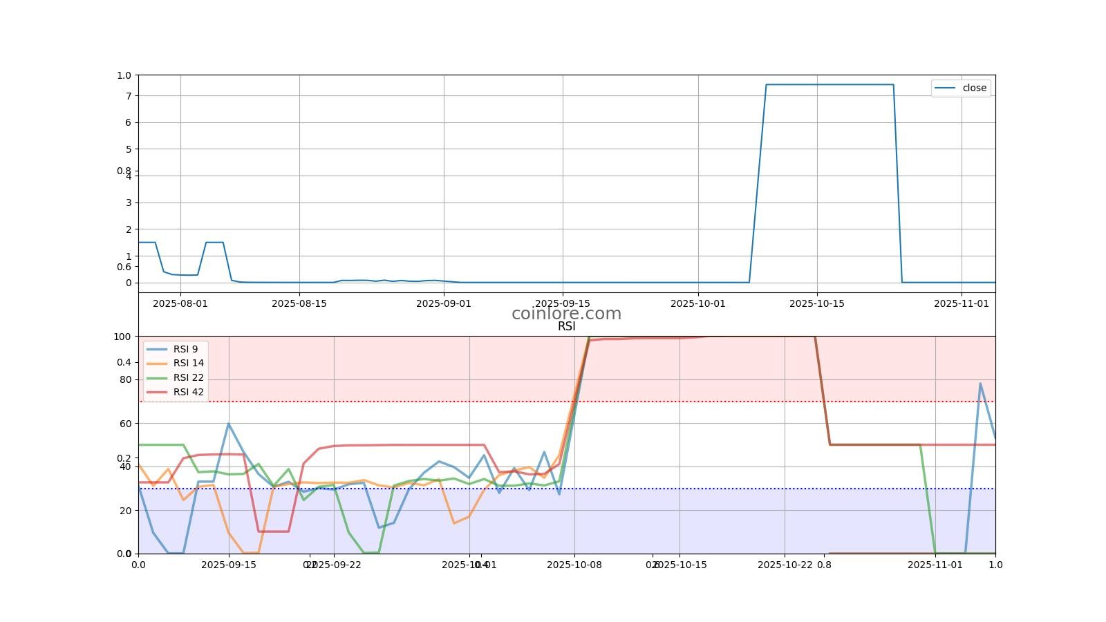 アラゴン RSI indicator