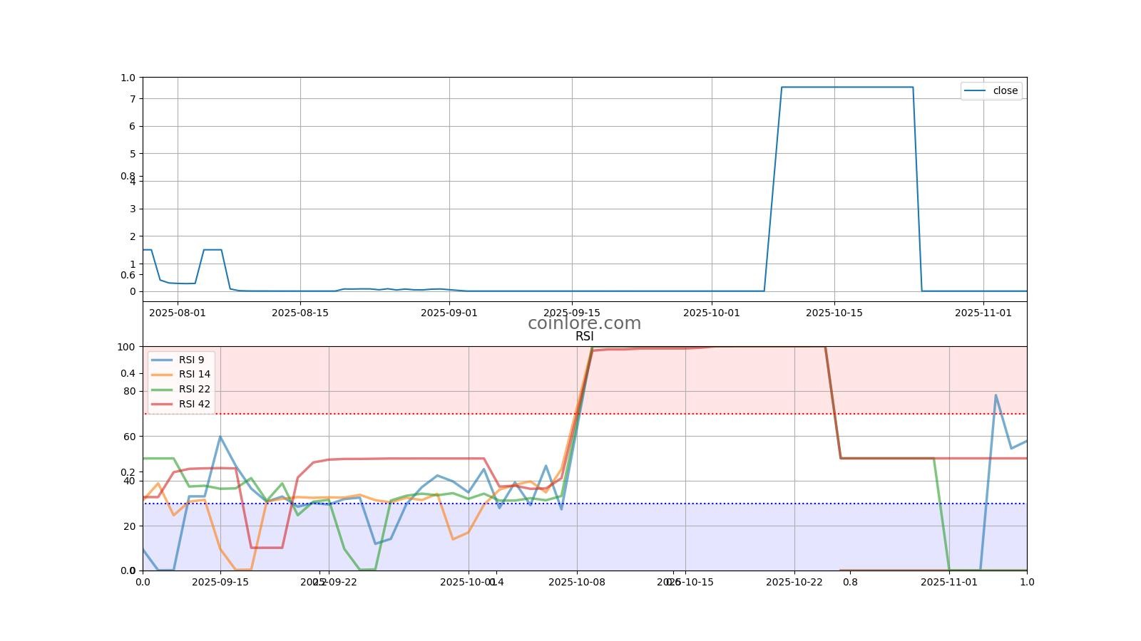 Aragon RSI indicator