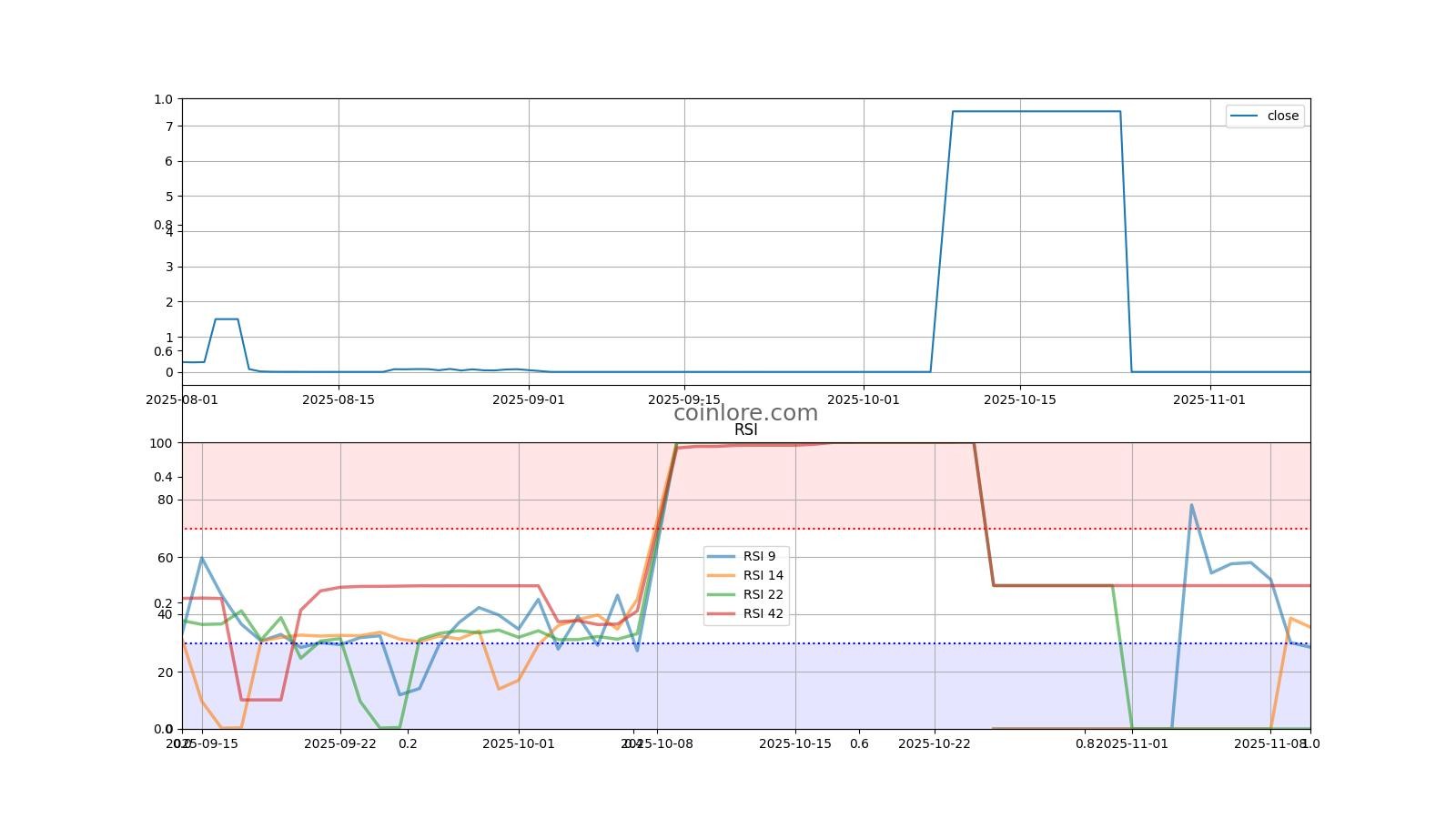 Aragon RSI indicator