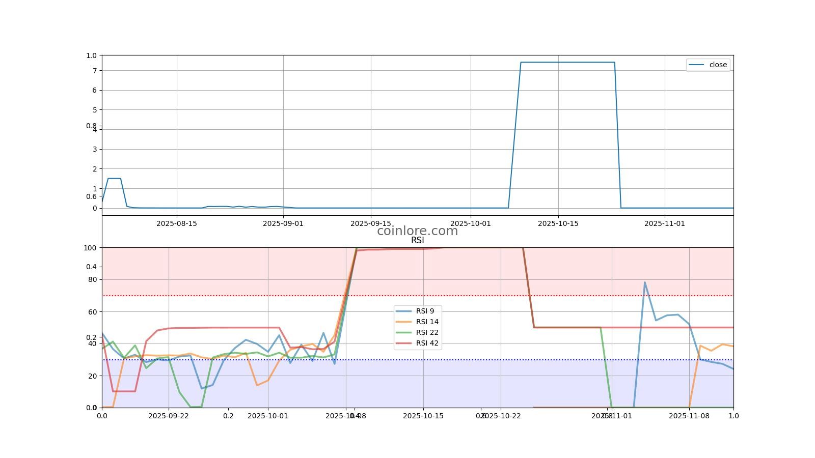 Aragon RSI indicator
