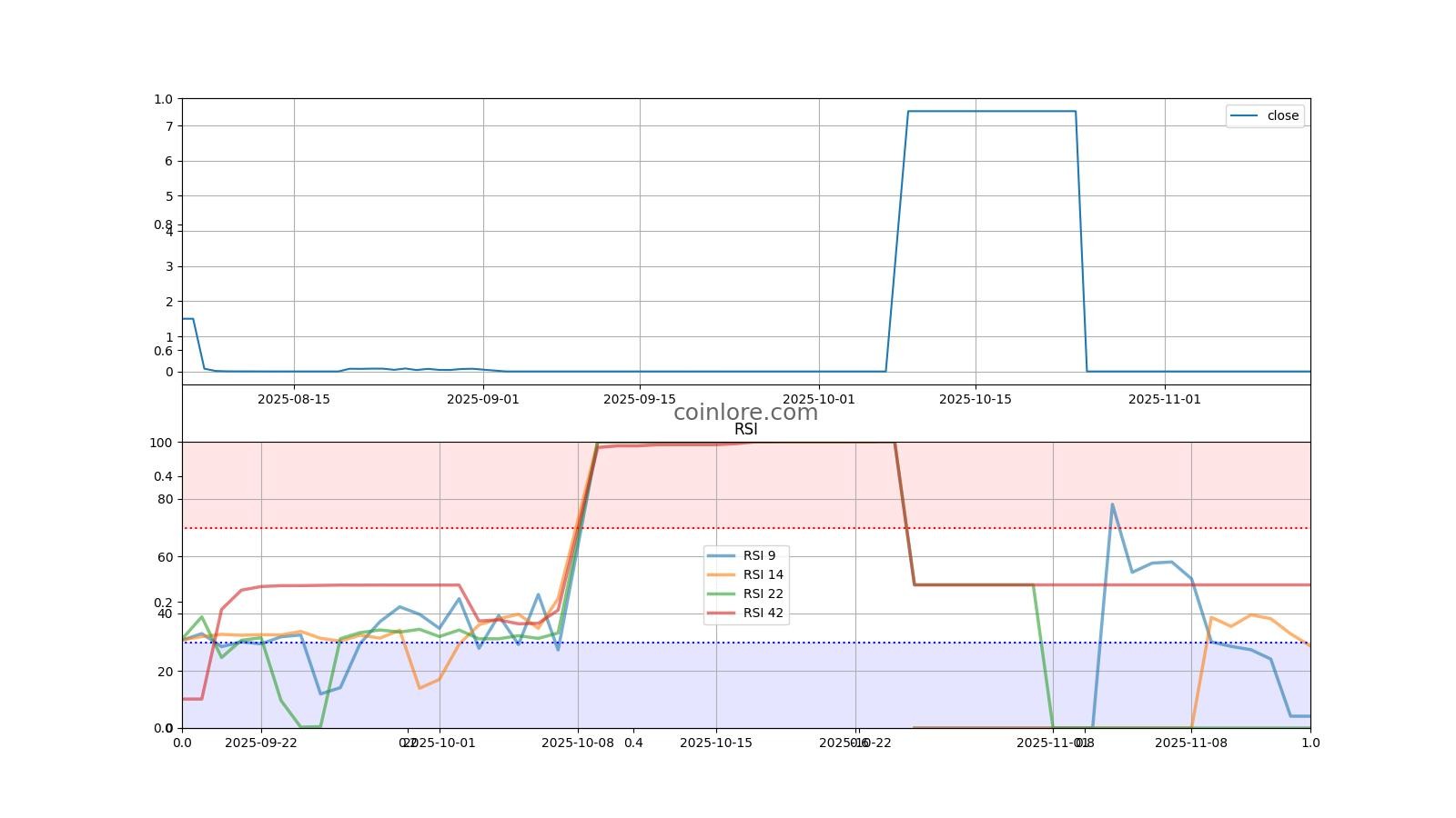 Aragon RSI indicator