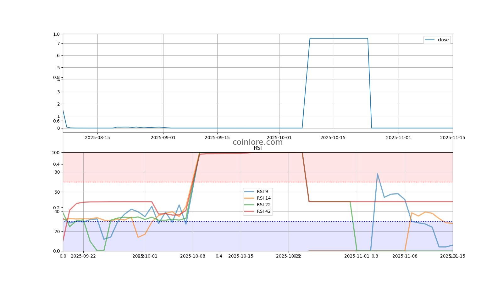 Aragon RSI indicator