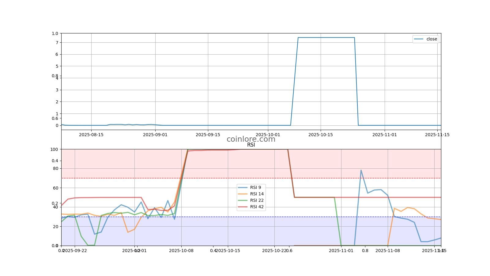 Aragon RSI indicator