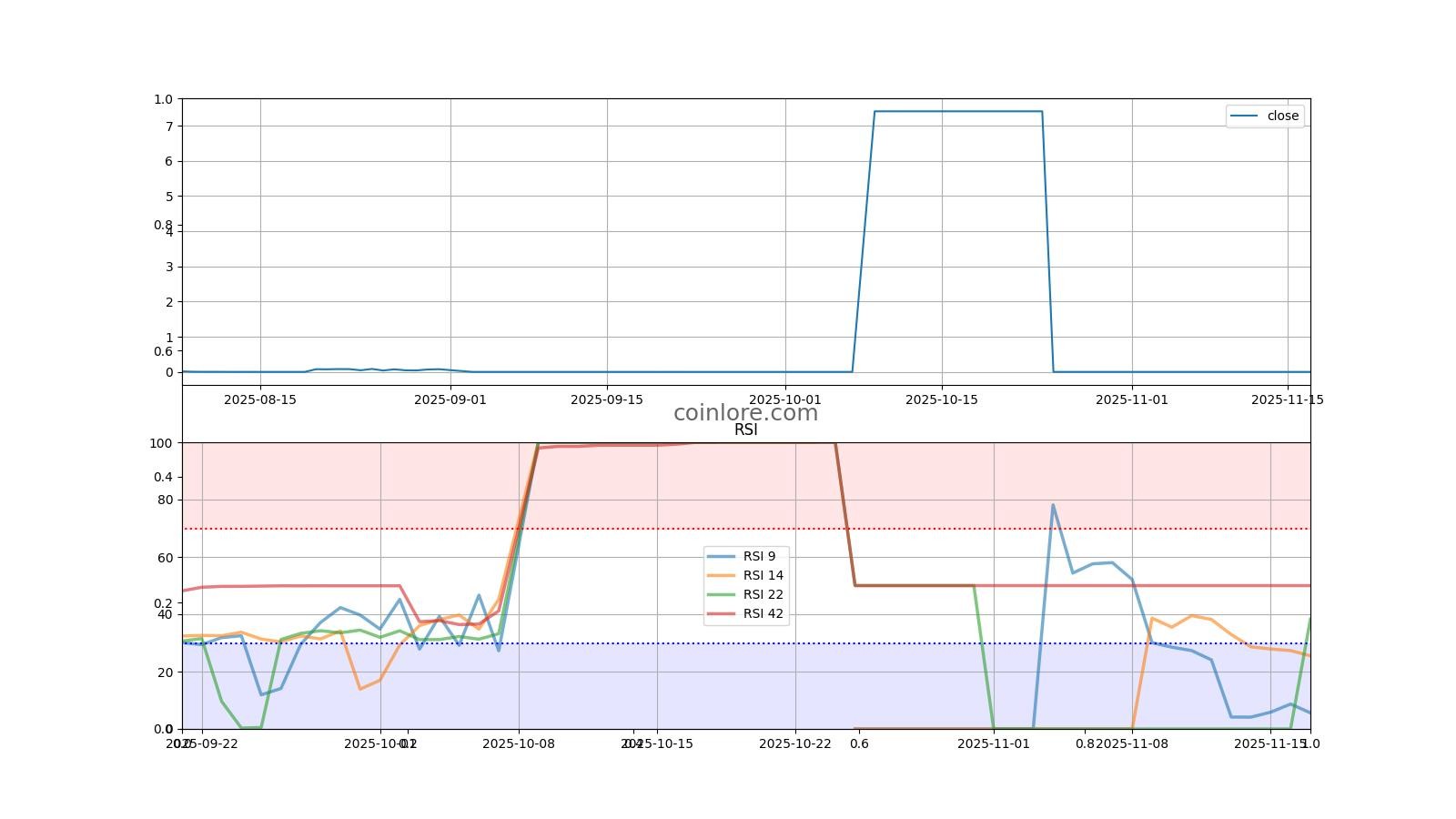 Aragon RSI indicator