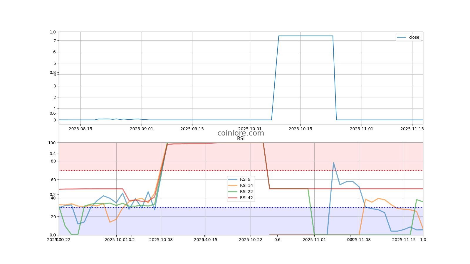 Aragon RSI indicator