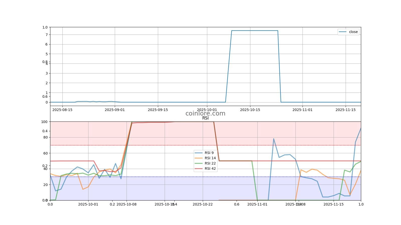 Aragon RSI indicator