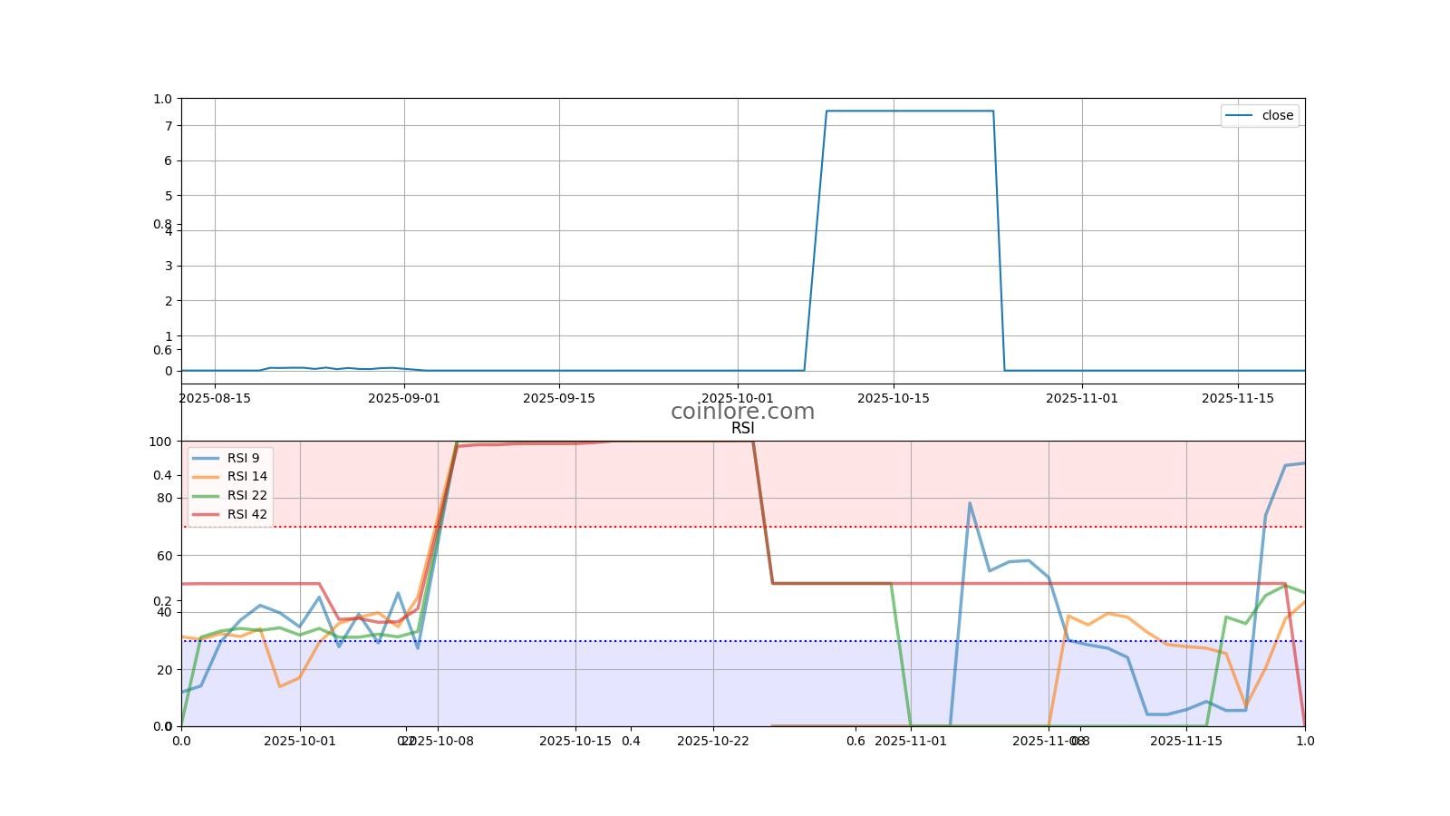 Aragon RSI indicator