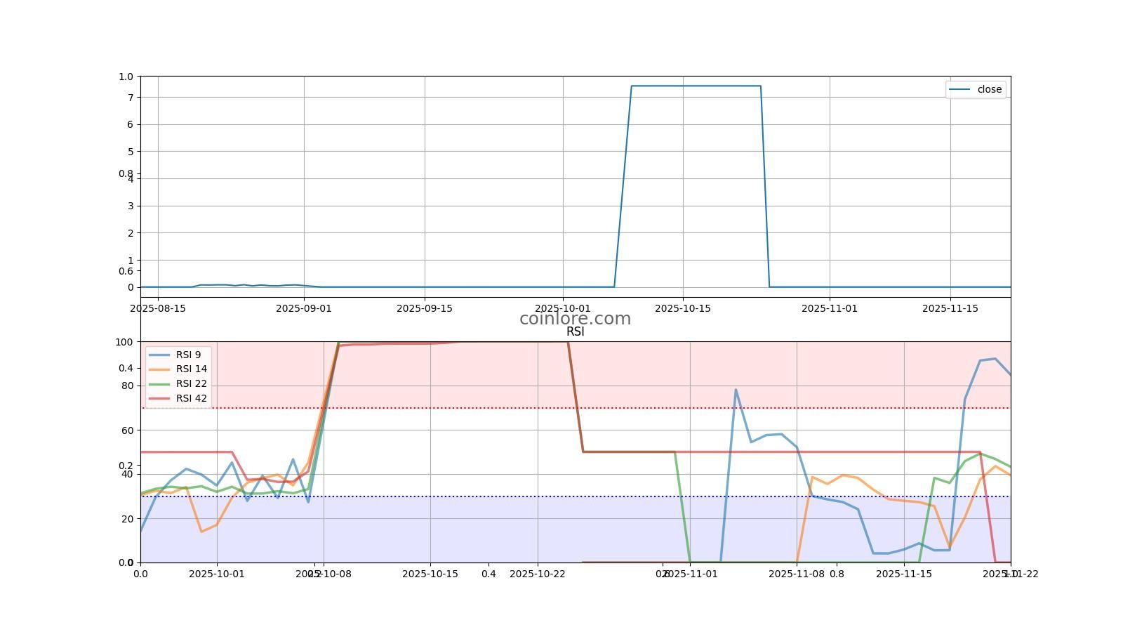 Aragon RSI indicator