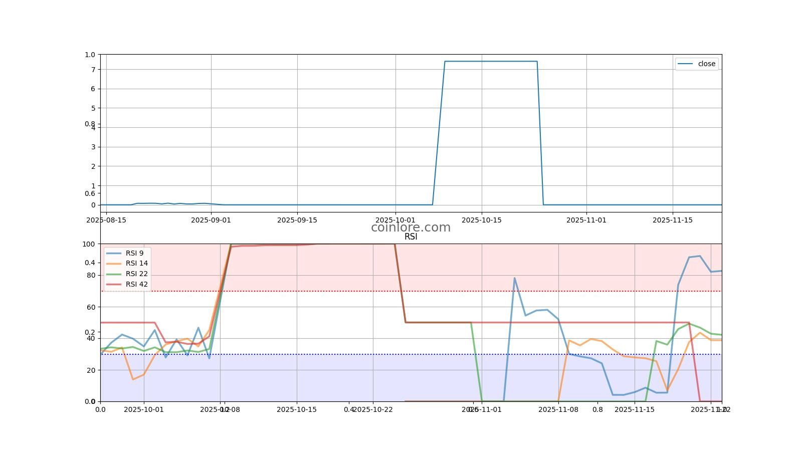 Aragon RSI indicator
