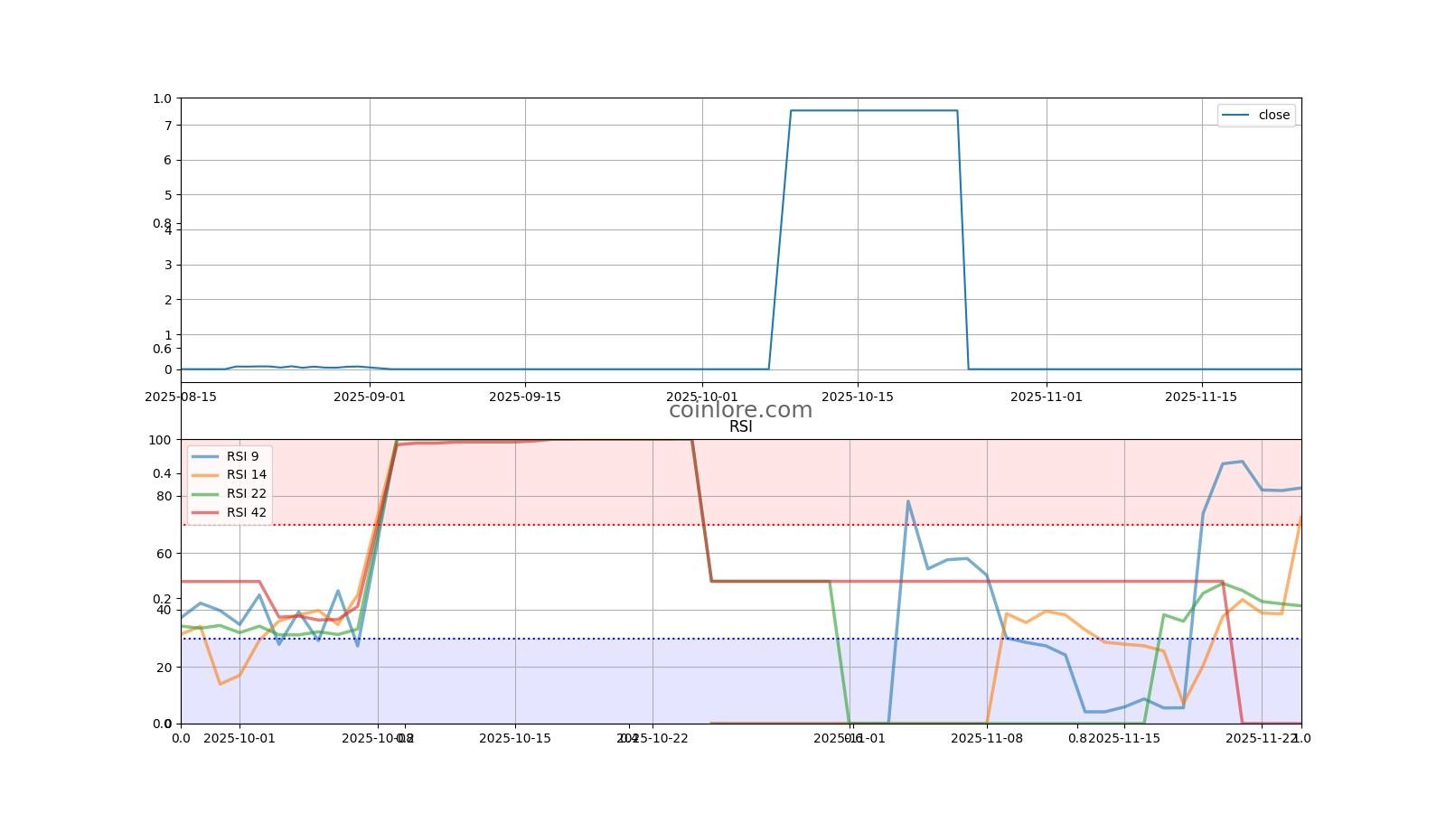 Aragon RSI indicator