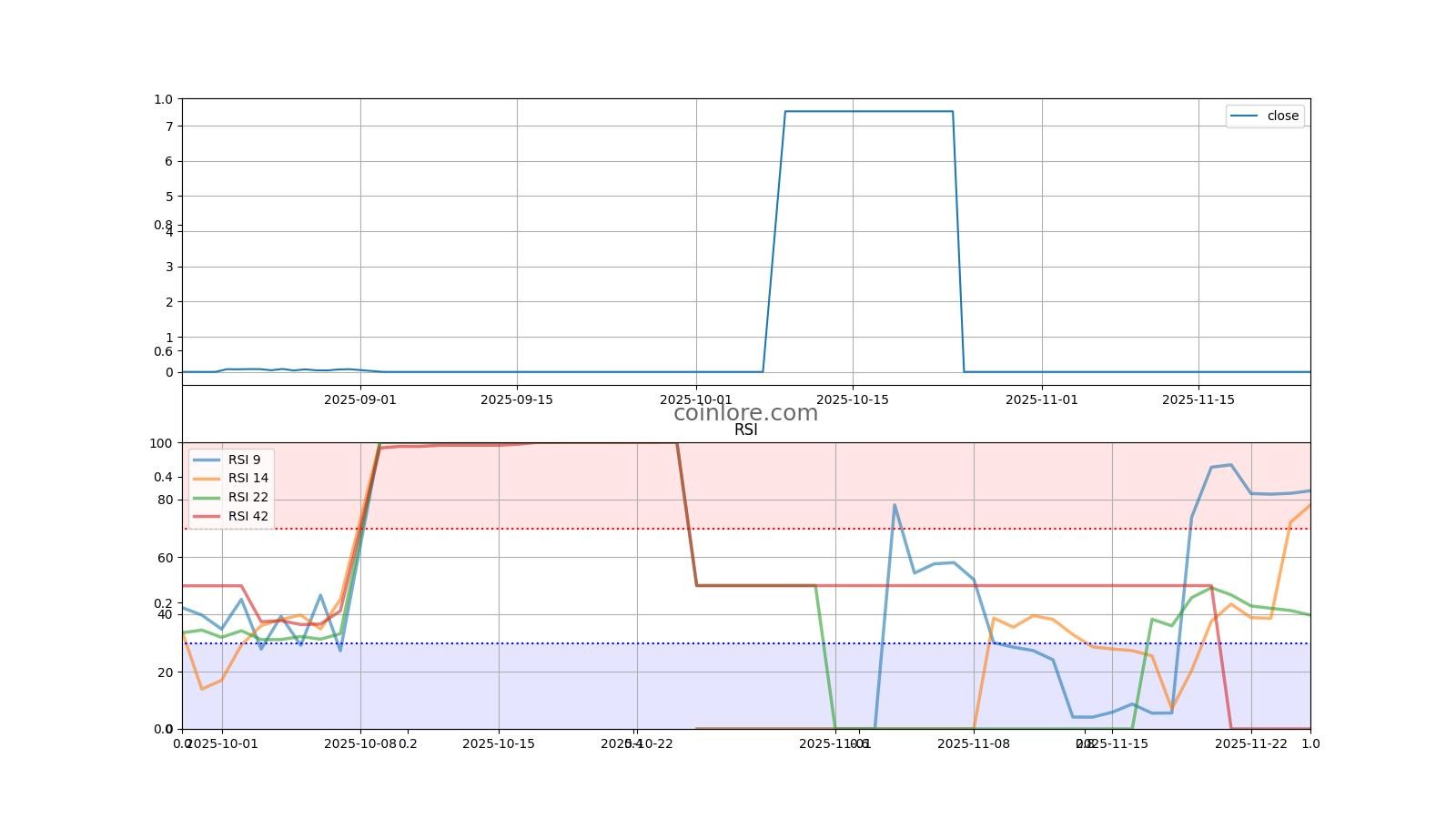 Aragon RSI indicator