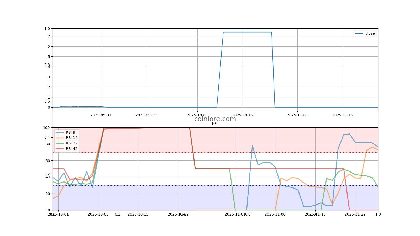 Aragon RSI indicator