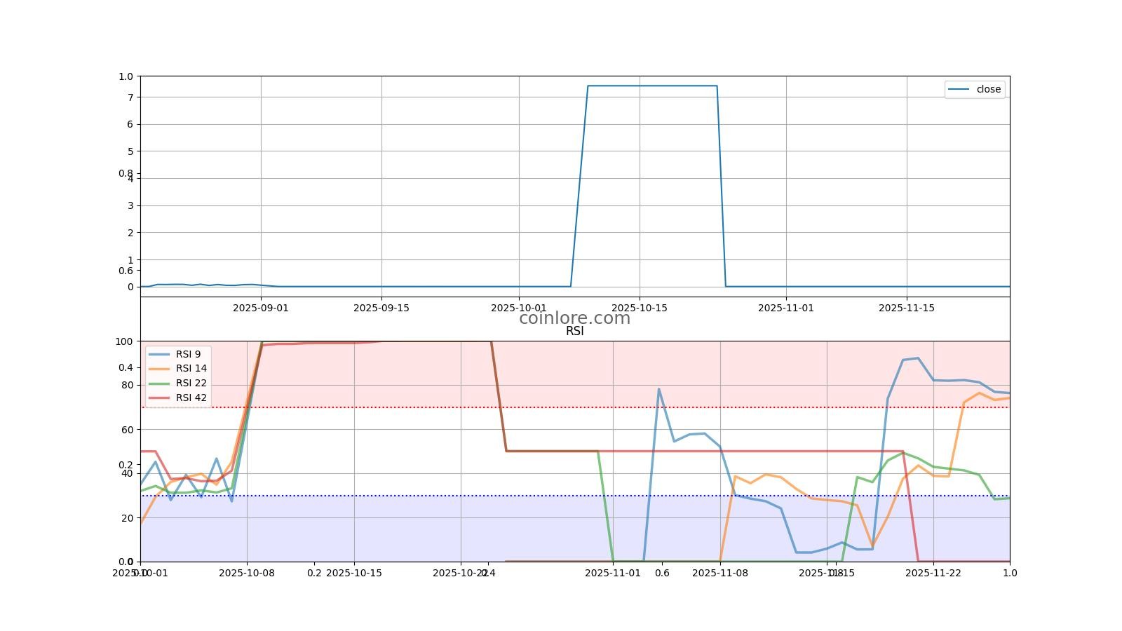 Aragon RSI indicator