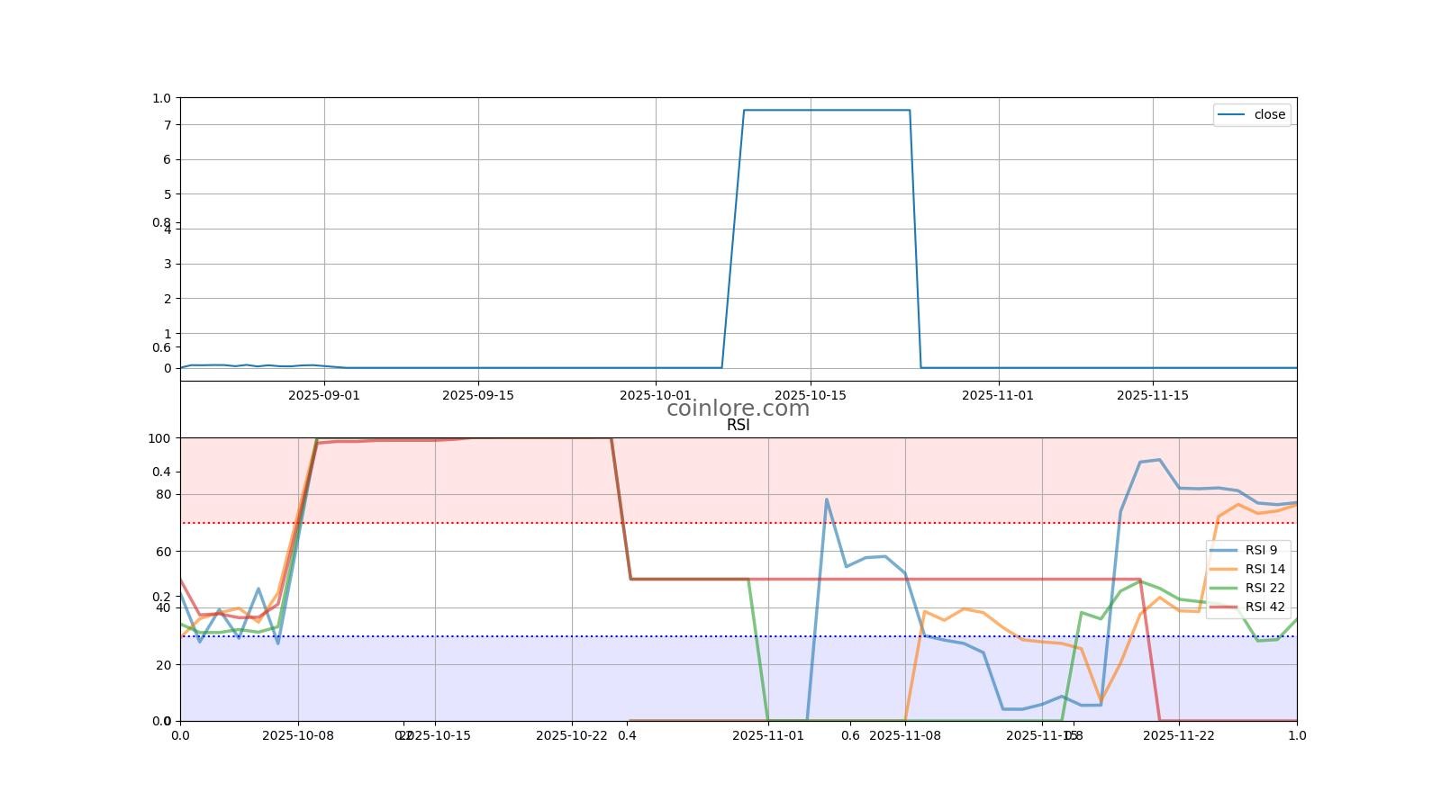 Aragon RSI indicator