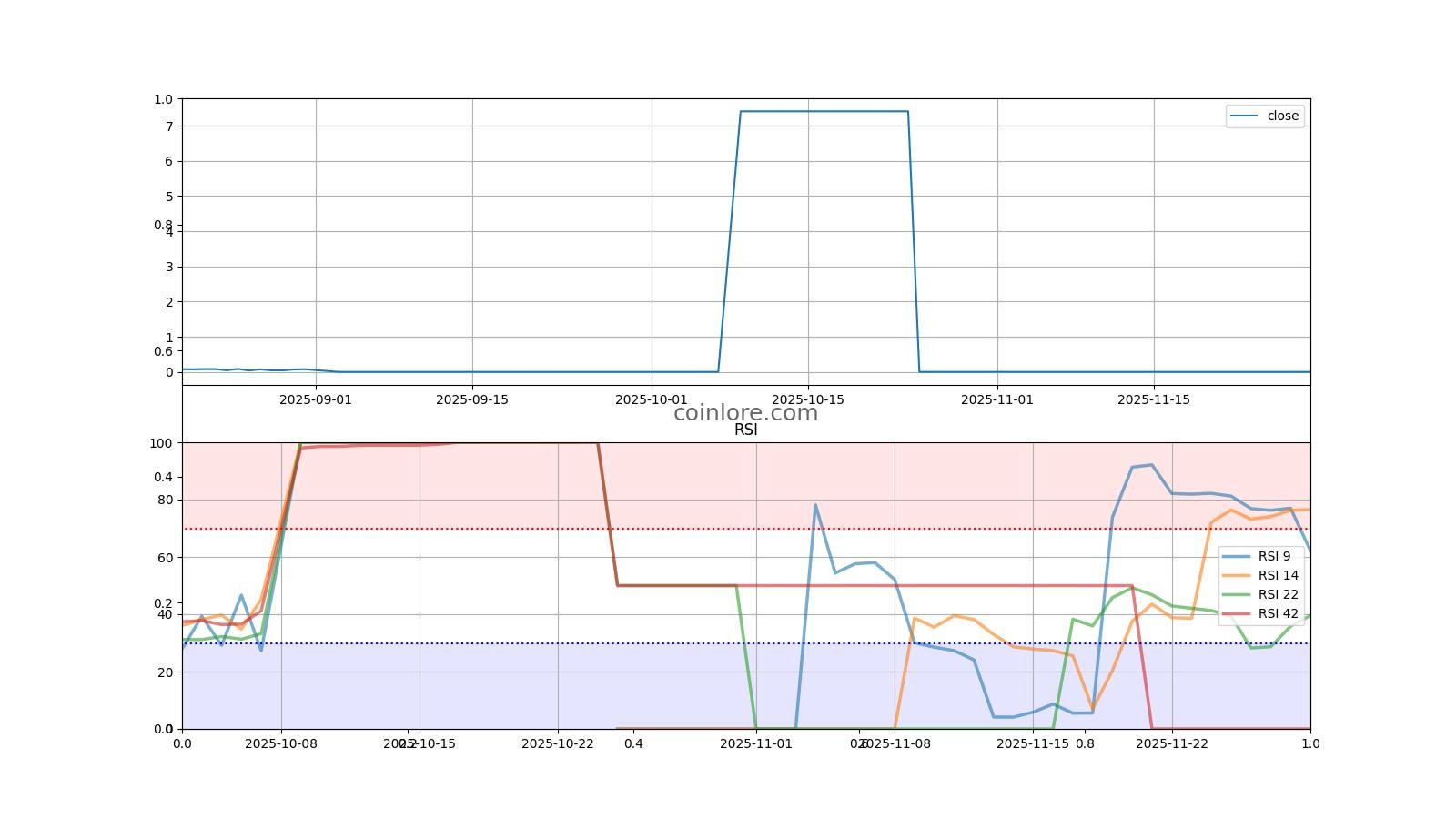 Aragon RSI indicator