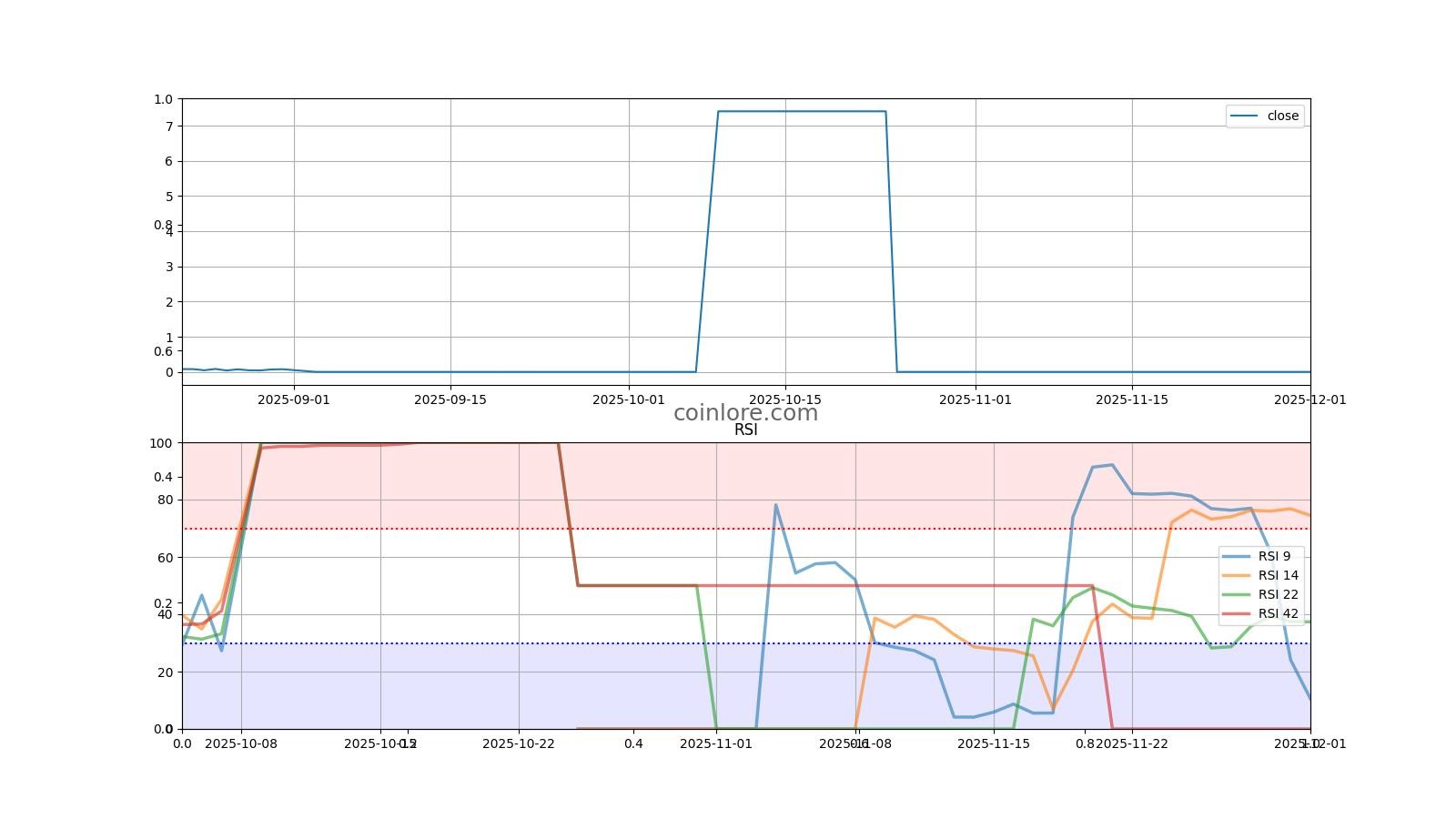 Aragon RSI indicator