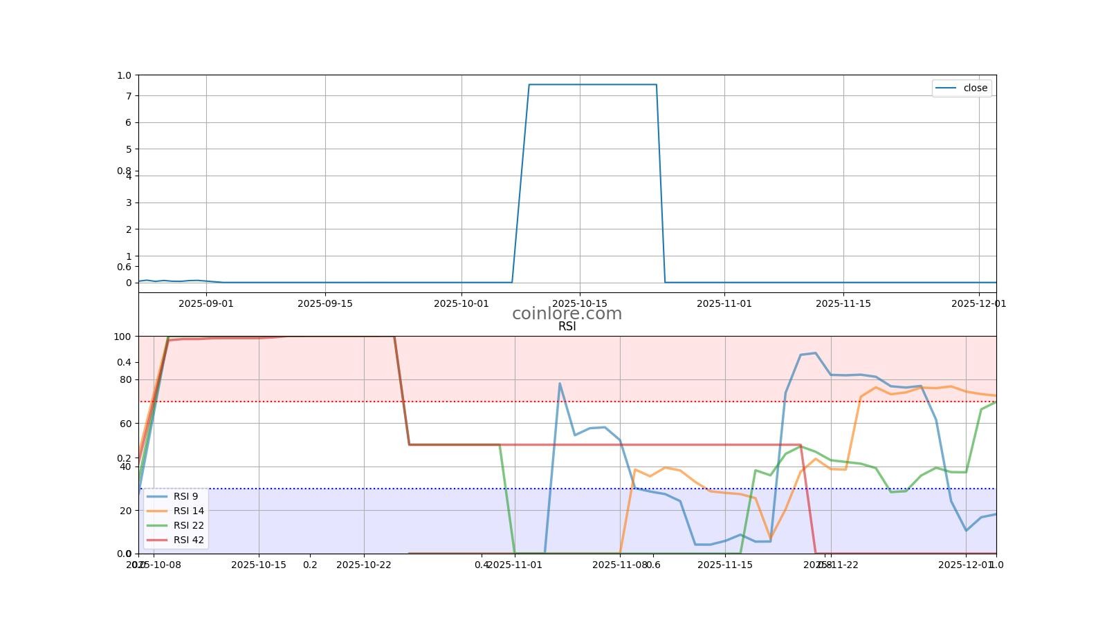 Aragon RSI indicator