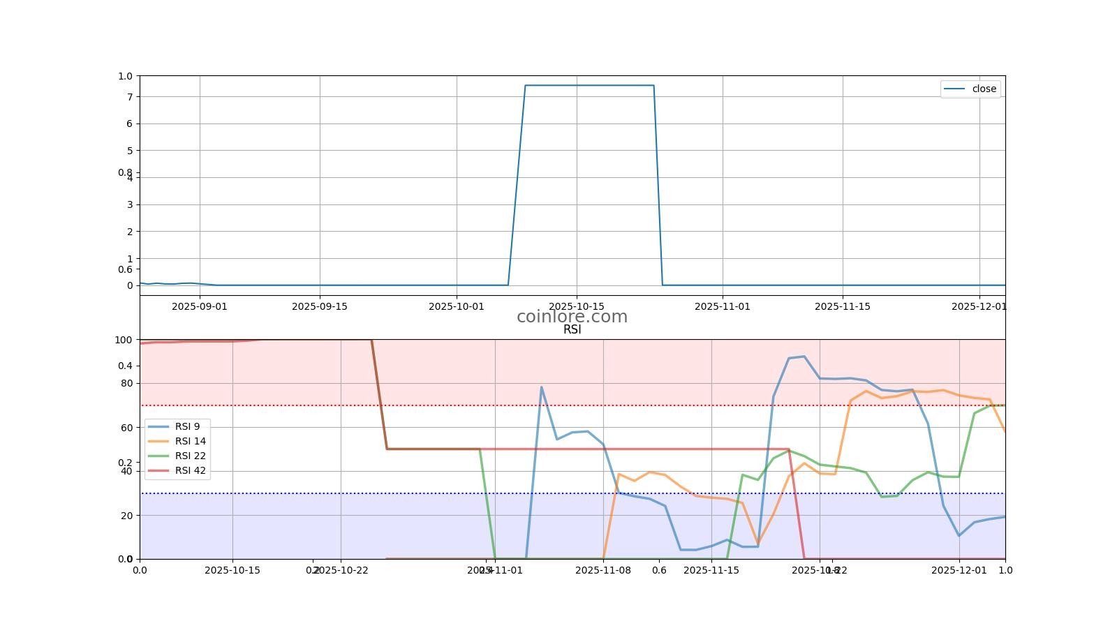 Aragon RSI indicator