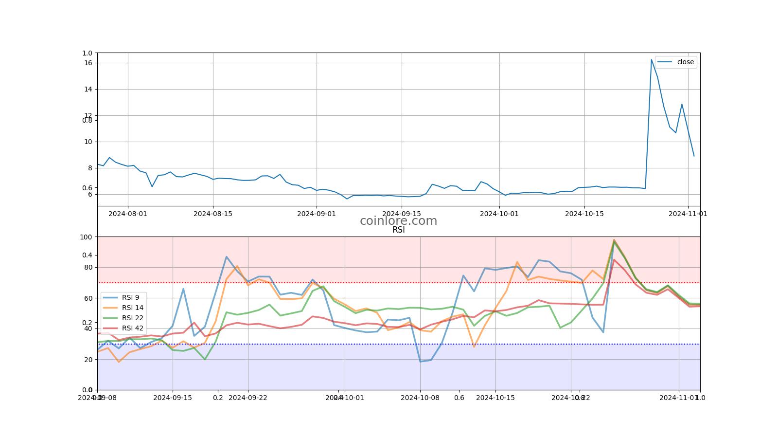 Aragon RSI indicator