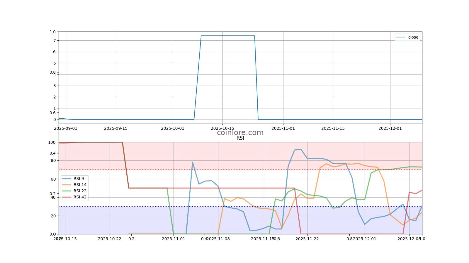 Aragon RSI indicator