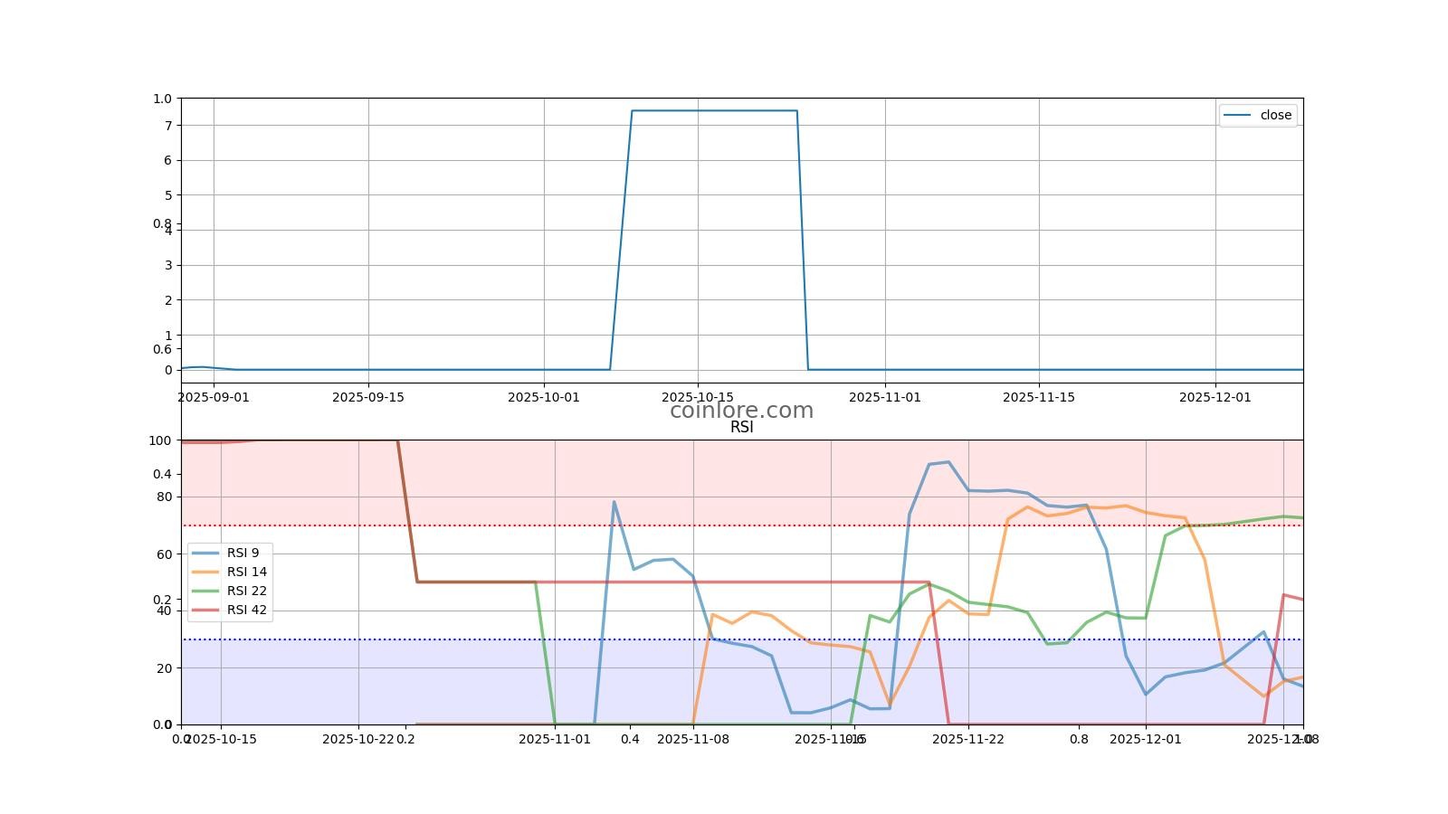 Aragon RSI indicator