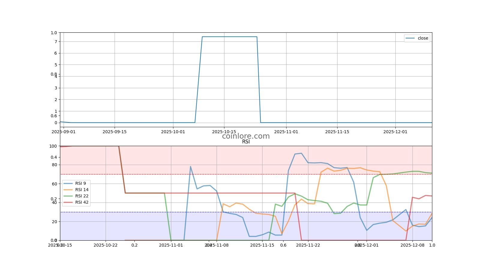Aragon RSI indicator