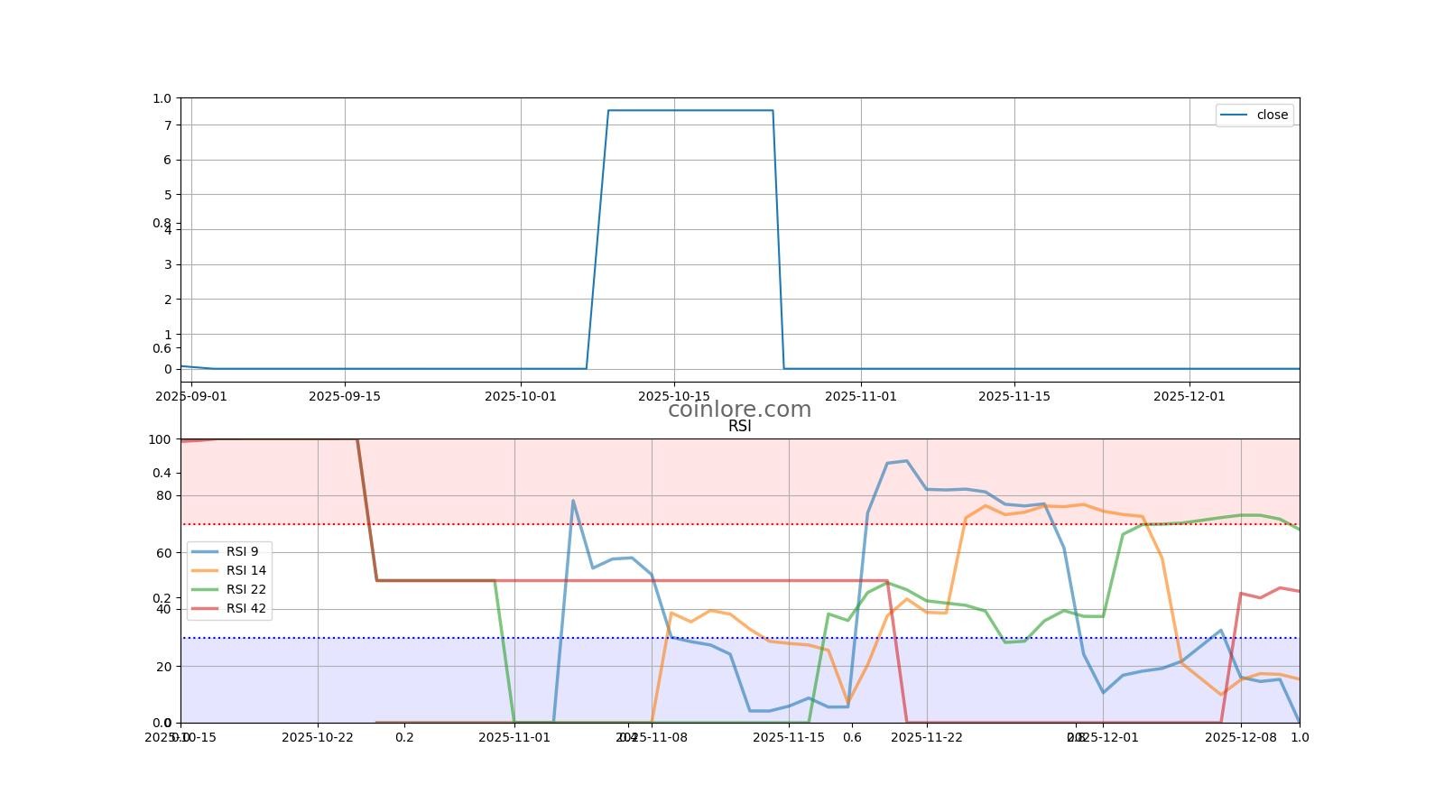 Aragon RSI indicator
