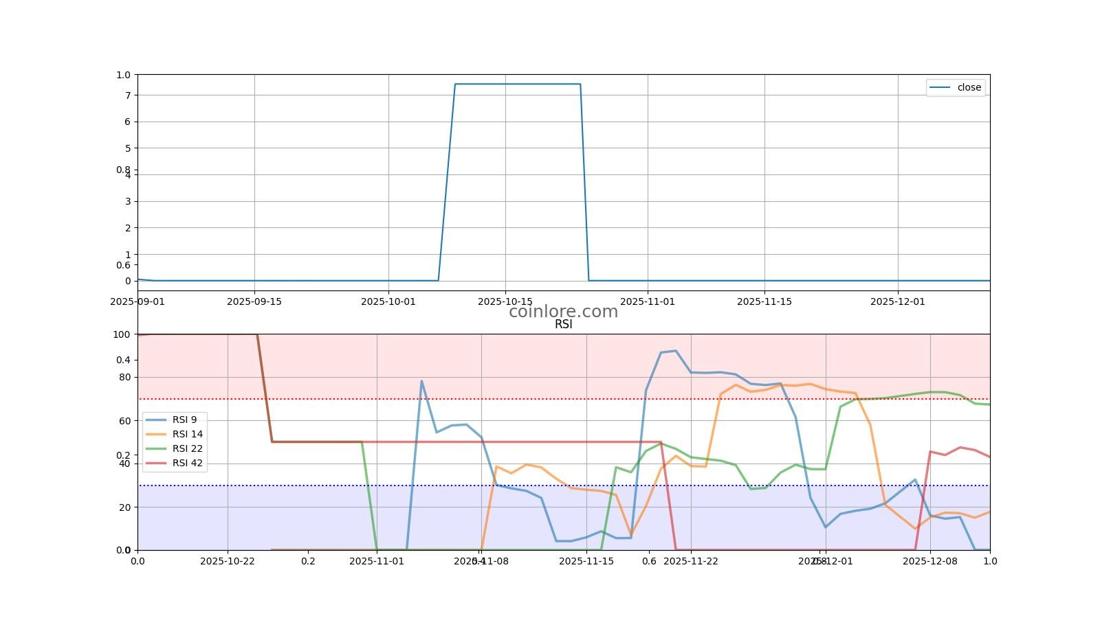 Aragon RSI indicator