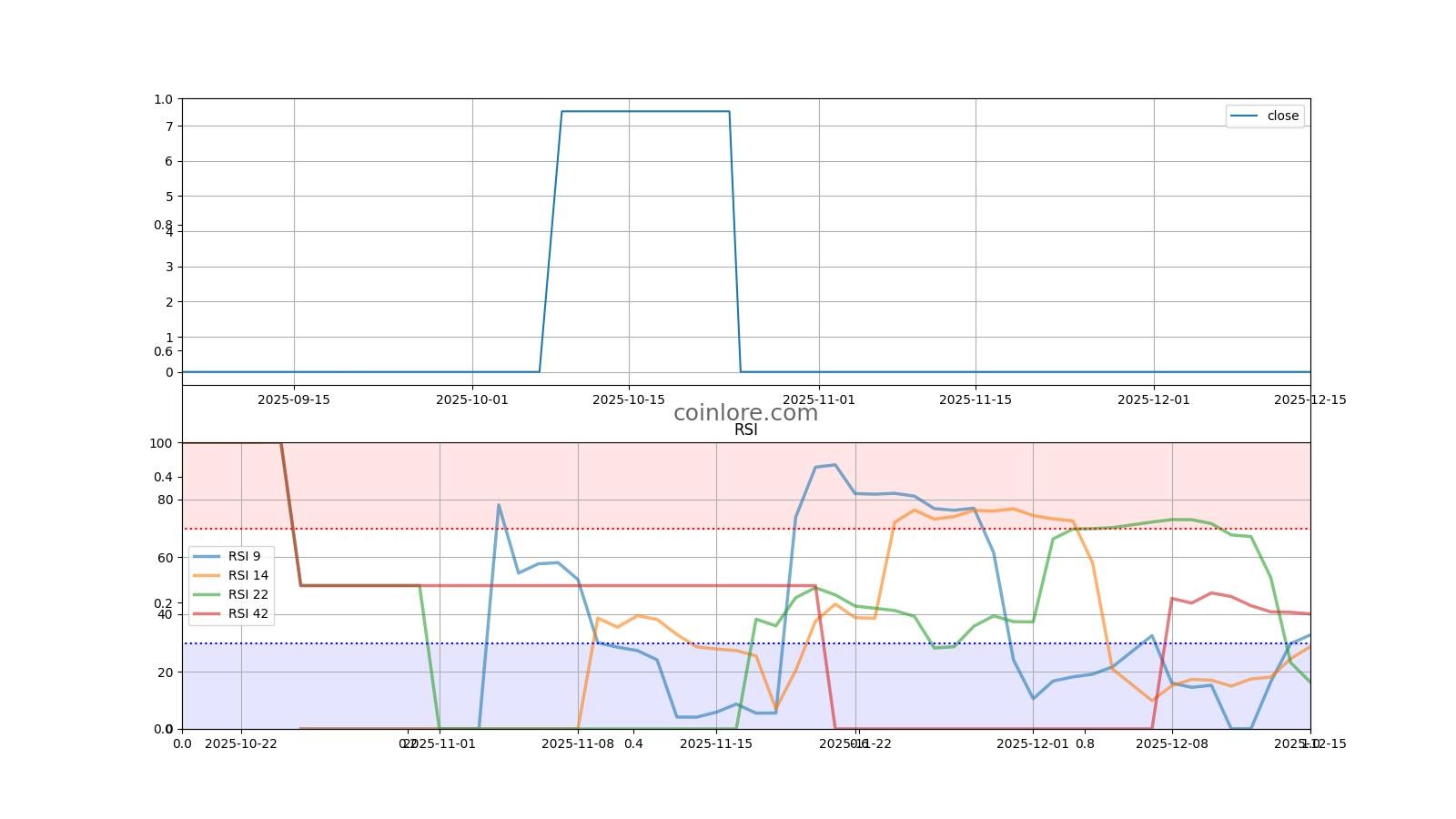 Aragon RSI indicator