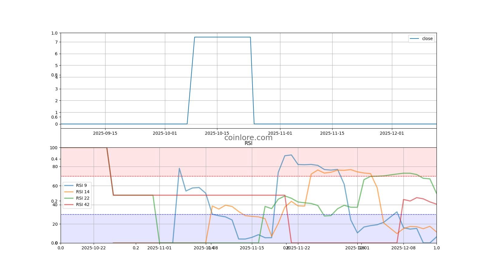Aragon RSI indicator