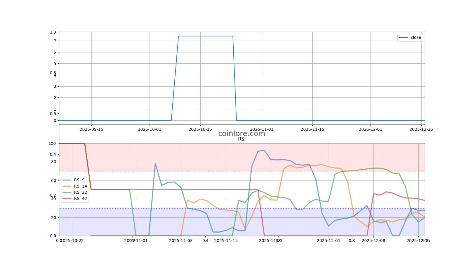 Aragon RSI indicator