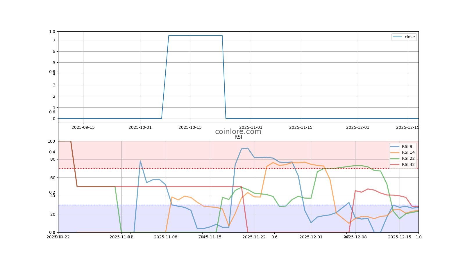 Aragon RSI indicator