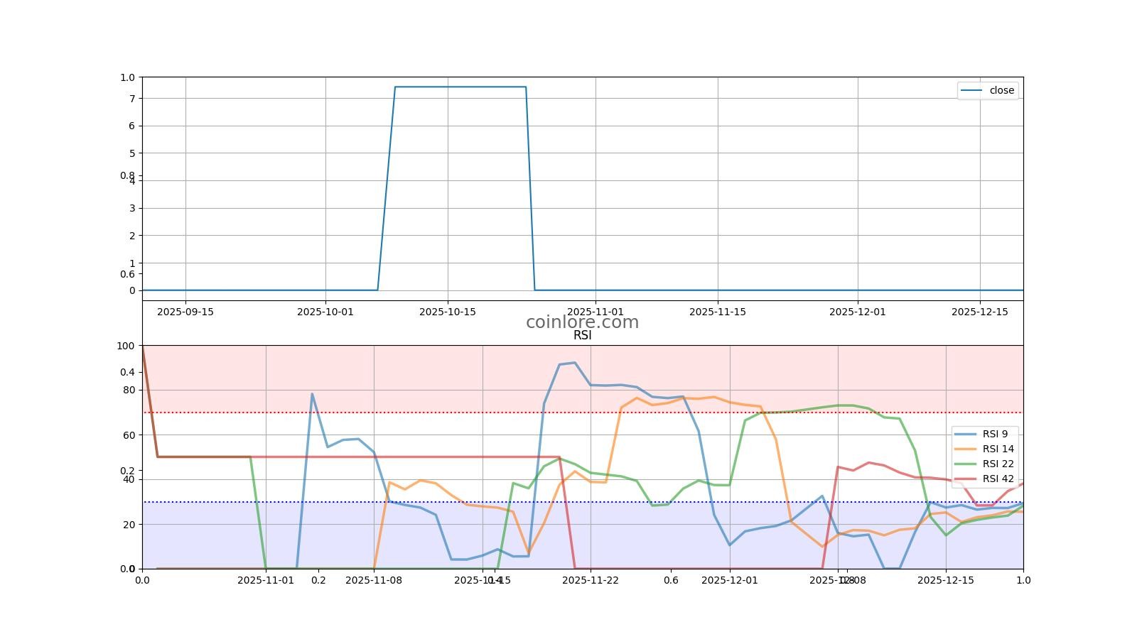 Aragon RSI indicator